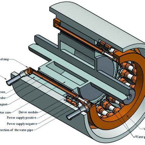 The Stator Structure Of The New Type Of Generator Download