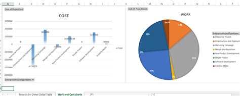 Projectonline Excel Powerquery Report Office365 Ps2013 Bi Odata Modern Work Management