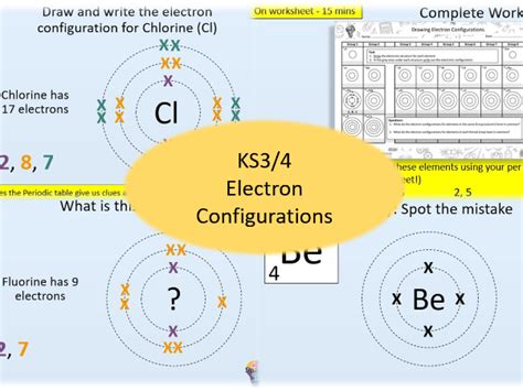 Electron Configurations 2 8 8 Format Gcse Chemistry Teaching Resources