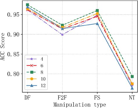 Figure 4 From Dynamic Difference Learning With Spatio Temporal