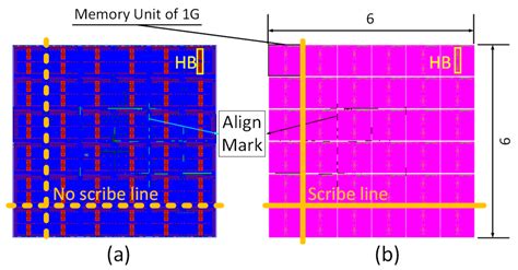 A True Process Heterogeneous Stacked Embedded Dram Structure Based On Wafer Level Hybrid Bonding