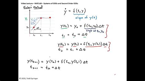 Matlab Lecture Solving Systems Of Odes And 2nd Order Odes Part 1 Of 3 Youtube