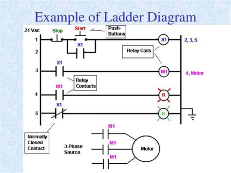 Distinguishing Ladder Diagrams From Schematic Diagrams Wiremystique