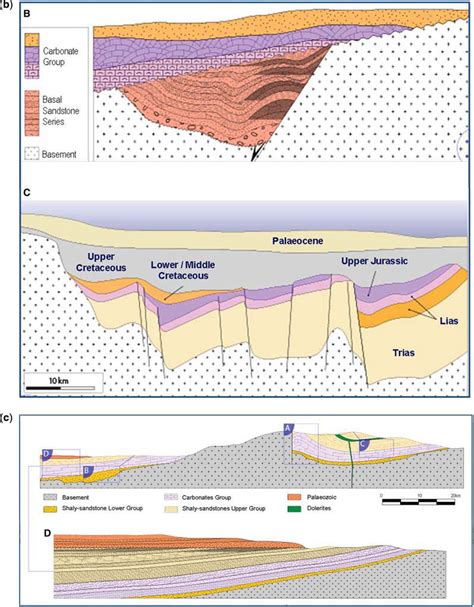 Continued B Structural Cross Section Of The Eroded And Rotated Download Scientific Diagram