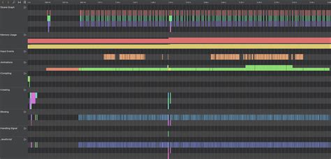 Mastering The Qml Profiler Qt Quick Profiling For All Extenly