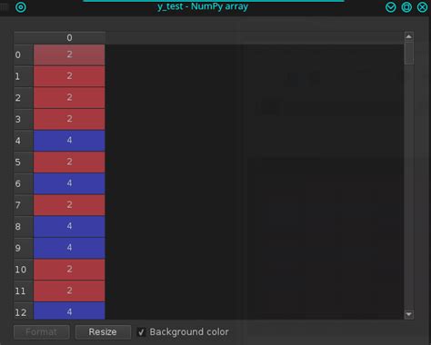 Python How To Compute Y Train True Y Train Prob Y Test True Y Test Prob Stack Overflow