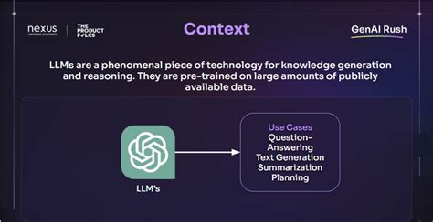 Pradnya Mahajan On Linkedin Ai Theproductfolks Learnwithtpf Aiwithtpf Designers