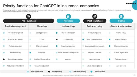 Chatgpt For Transitioning Insurance Sector Powerpoint Presentation Slides Ppt Example