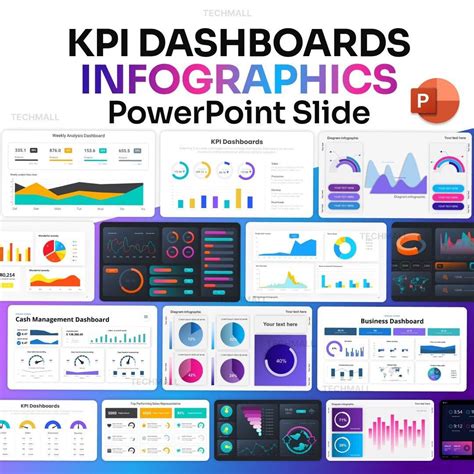 Kpi Dashboards Infographics Powerpoint Presentation Template Easy Edit