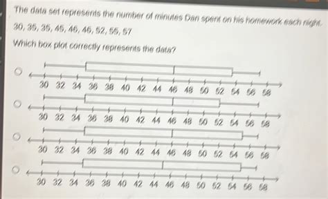 the data set represents the number of minutes dan spent on his homework
