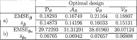 Table 1 From Comparing Algorithms And Criteria For Designing Bayesian