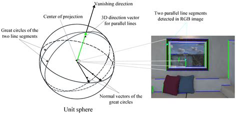 Sensors Free Full Text Rgb D Slam Using Pointplane Constraints For Indoor Environments