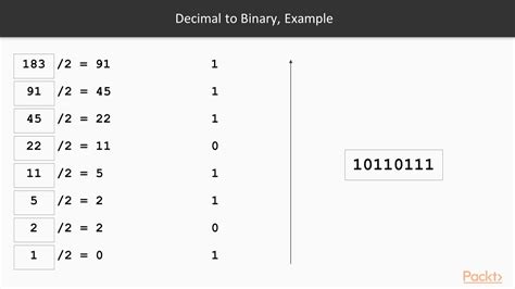 Fundamental Algorithms In Scala Problem Explanation Youtube