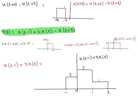 Solved Question Draw A Y T Graph This Is My Solving Course Hero