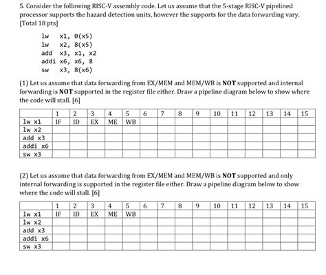 Solved Consider The Following Risc V Assembly Code Let Us