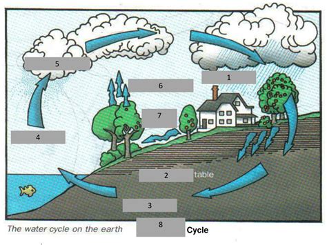 PPT Geochemical Cycles PowerPoint Presentation Free Download ID