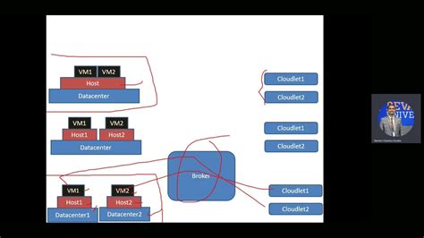 cloudsim example 4 youtube