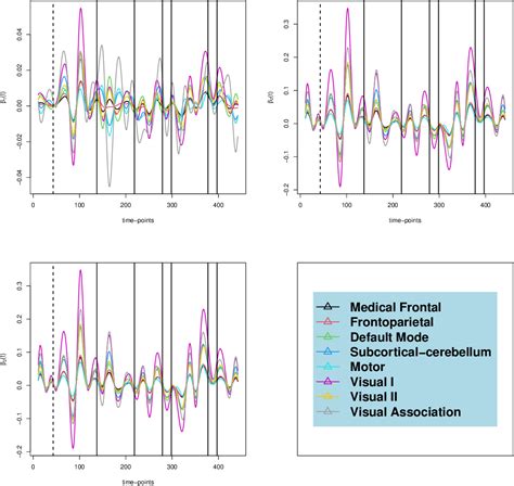figure 1 from a tensor based varying coefficient model for multi modal