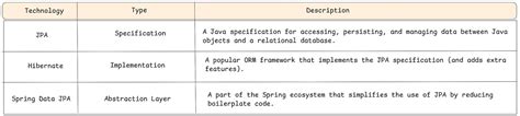 How To Use Hibernate Dynamicupdate Annotation By Rakesh Javatute