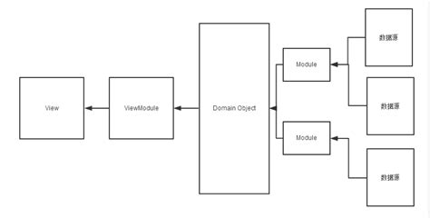 不要听吹牛逼什么前端mvvm框架就是好，其实都是一帮没学好分层设计的搞出来的，让你彻底看清前端mvvm的本质 薛端阳 博客园