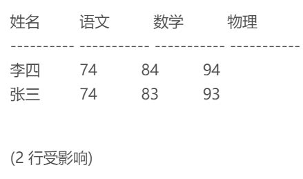 sql强大的行转列功能内置函数pivot及注意事项 小白ACE 博客园