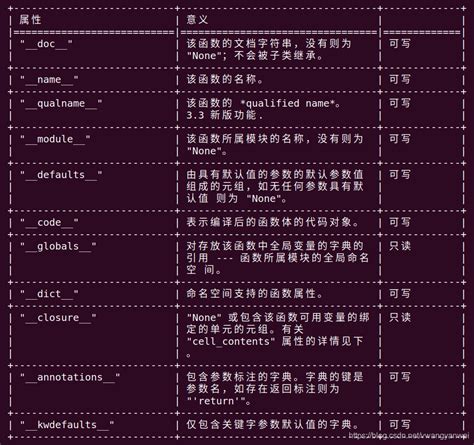 Python闭包问题：unboundlocalerror Local Variable X Referenced Before Assignmentunboundlocalerror