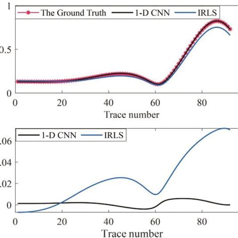 Radon Models Of Regularly Decimated Data Estimated By A The Irls