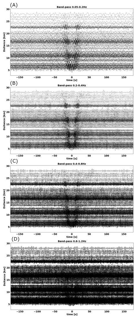 Cross Correlation In Time Domain For All The Station Pairs With Download Scientific Diagram