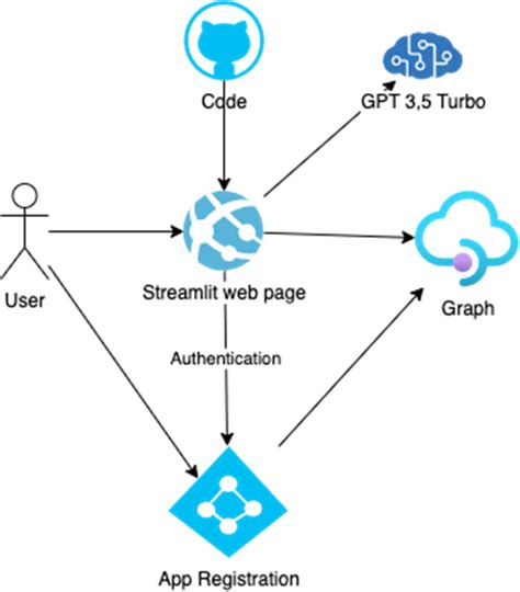 The Magic Of The Gpt Intune Device Troubleshooter Ai And Modern Device Management