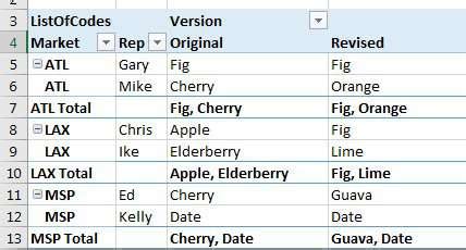 Pivot Table With Text In Values Area Burhan S Artspace
