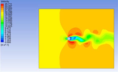 cfd post contour optimization
