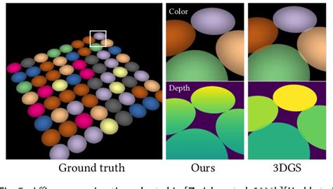 Figure 7 From 2d Gaussian Splatting For Geometrically Accurate Radiance