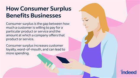 Consumer Surplus Definition