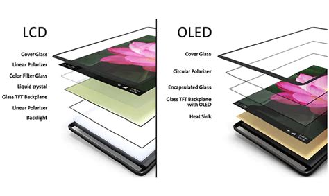 Smartphone Display LCD VS OLED Where Does The Difference Lie In