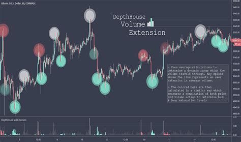 Extension — Indicators And Signals — Tradingview — India