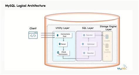 MySQL Vs SQL Server A Comprehensive Comparison Of RDBMS