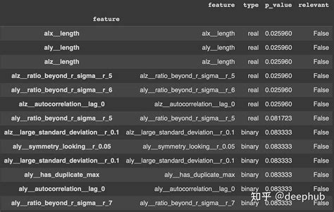 Python时间序列分析库介绍statsmodelstslearntssearchtsfresh 知乎