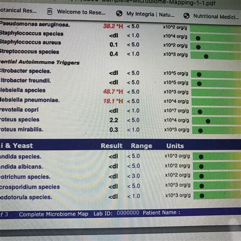 🌱the Complete Microbiome Mapping Functional Nutritionist Facebook