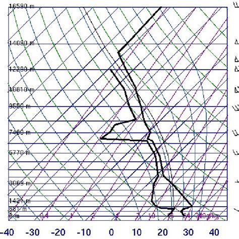 Skew T Plot At 0000 On 25 June 2005 At Beijing Station Download