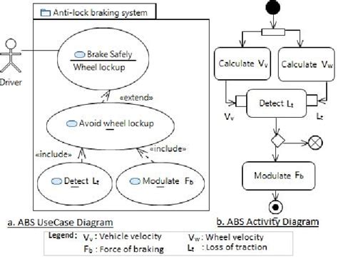 Figure 4 From A Sysml Based Approach To Manage Stakeholder Requirements