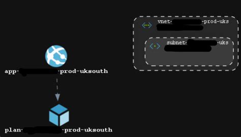 appservice not linked to subnet · issue 51 · prateekkumarsingh azviz