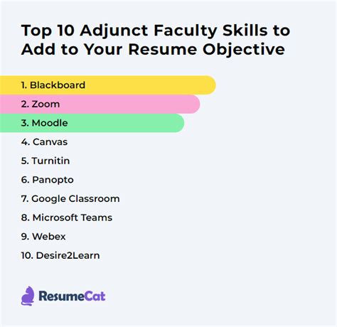 Top 16 Adjunct Faculty Resume Objective Examples Resumecat