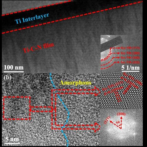 Cross Sectional Tem Image And Its Corresponding Sead Pattern A Hrtem Cross Sectional Tem Image And Its Corresponding Sead Pattern A Hrtem