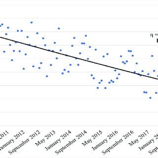 The Efficiency Of The PV System Download Scientific Diagram