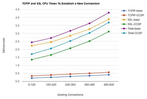 IBM Z VM Performance Report
