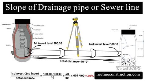 How To Calculate Drainage Slope How To Calculate Sewer Line Slope