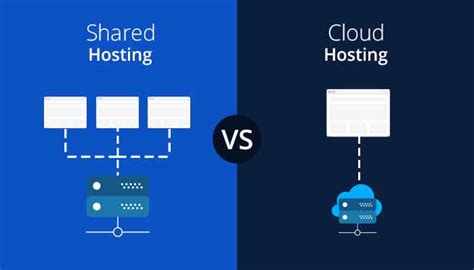 Cloudways Vs Shared Hosting Ultimate Showdown Guide 2026