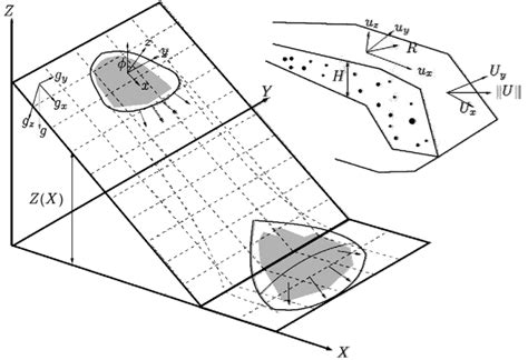 Schematic Diagram Of Finite Volume Discretization 100 2 2 Control