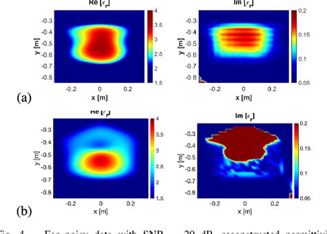 Figure 4 From A Microwave Subsurface Imaging Technique For Rough Surfaces Semantic Scholar
