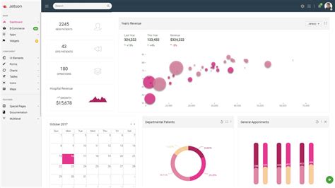 jetson multipurpose bootstrap admin dashboard template ui kit prime